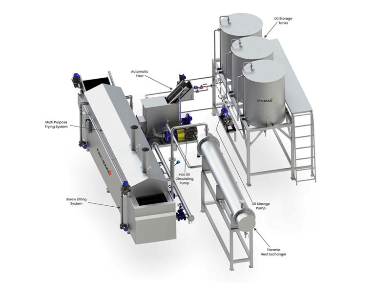 Multi Product Continuous Fryer System | Fry And Bake